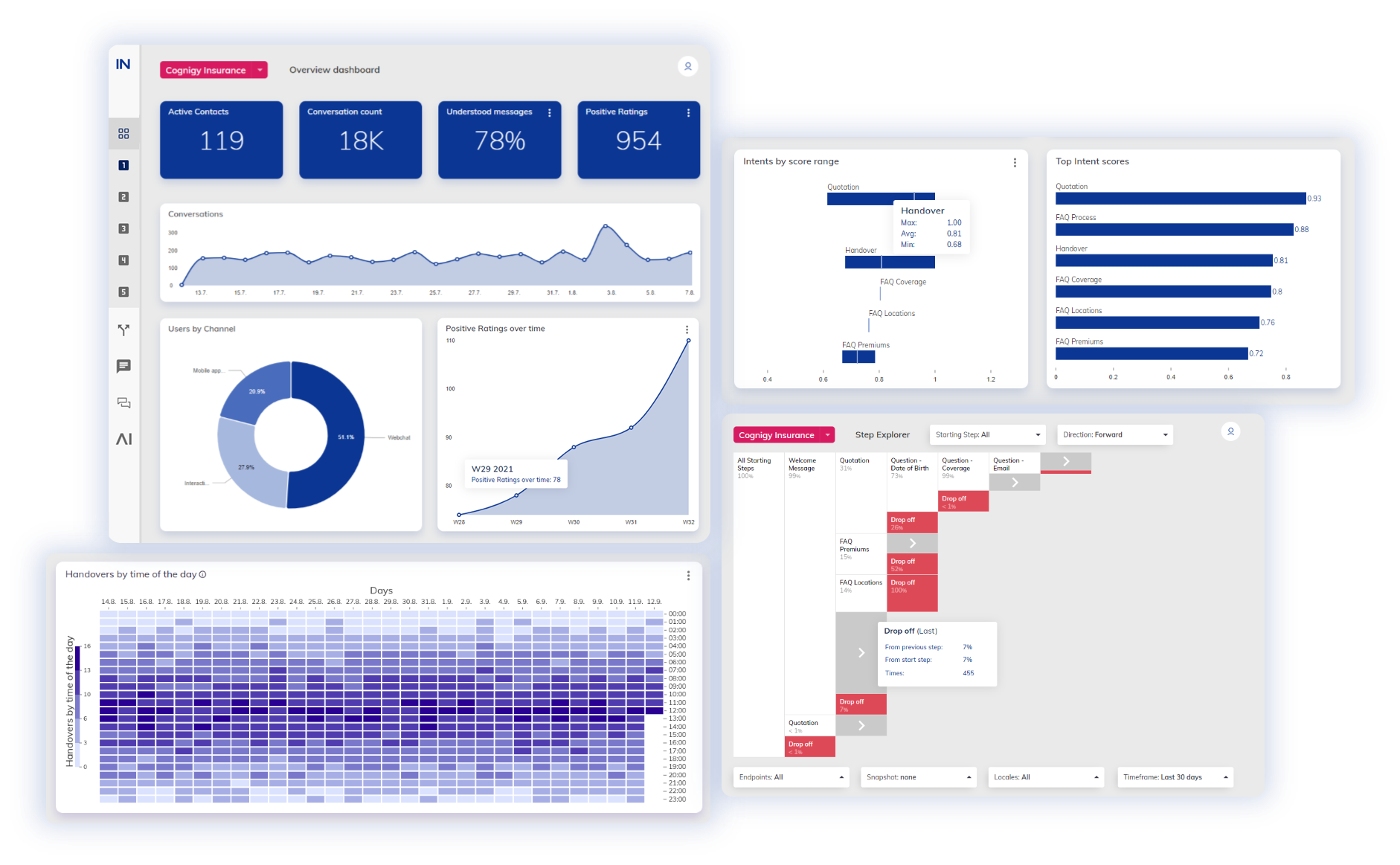 Cognigy Insights | Omnichannel Conversational AI Analytics Suite